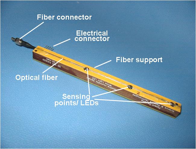 UNIQUE OPTICAL FIBER SENSOR